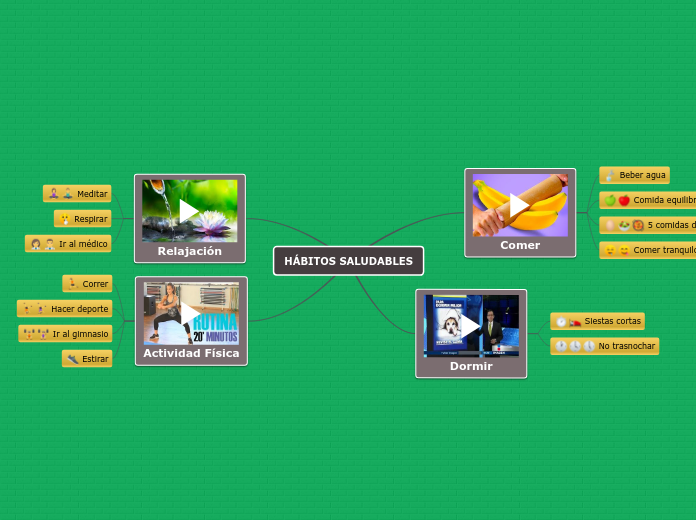 HÁBITOS SALUDABLES - Mind Map